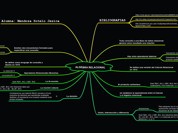ALGEBRA RELACIONAL - Mind Map