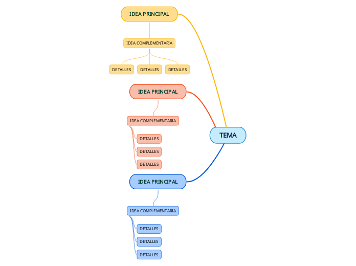 TEMA - Mind Map