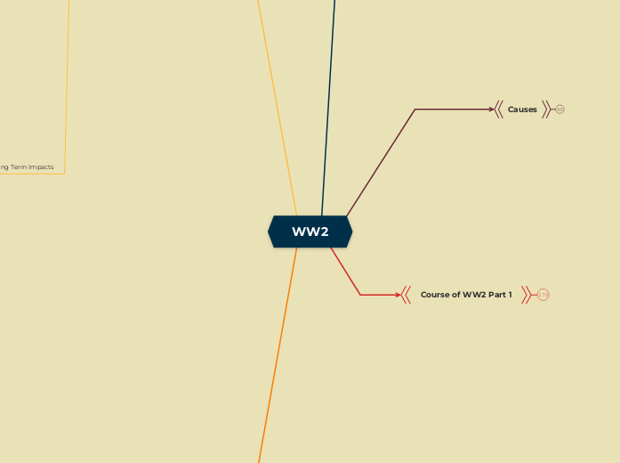 WW2 | Mindomo Mind Map