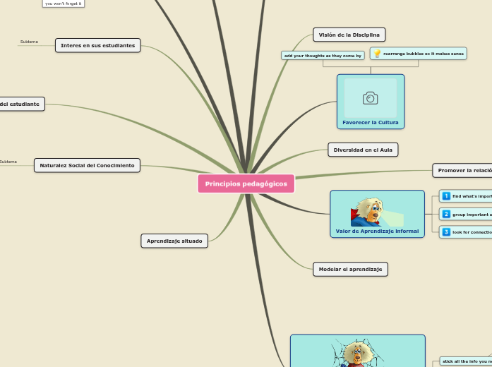 Esquema - Mind Map