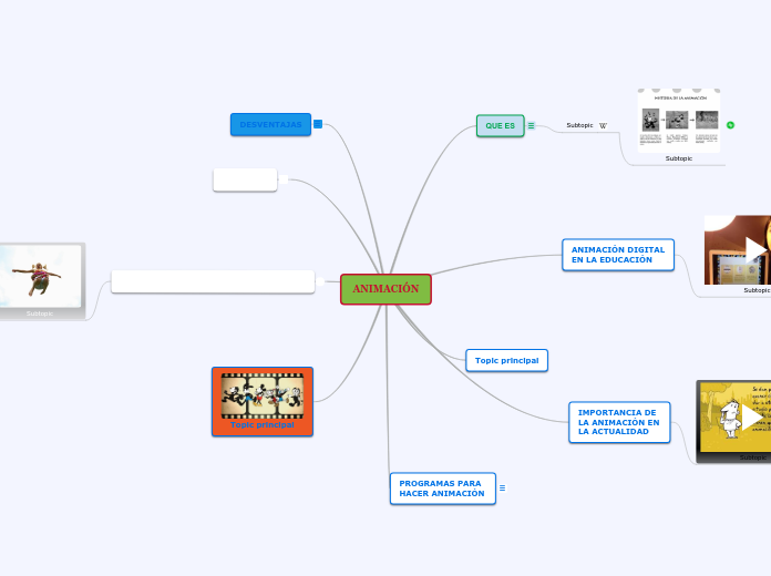 ANIMACIÓN - Mind Map