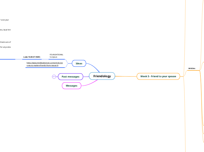 01 - Friendology - Mind Map