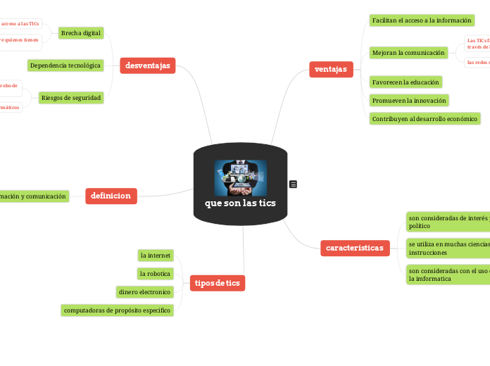 que son las tics - Mind Map