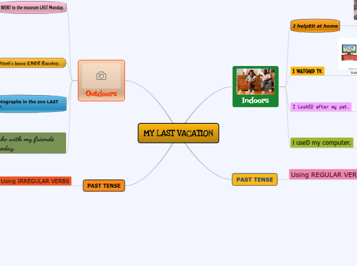 MY LAST VACATION - Mind Map