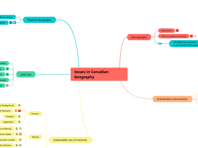 issues in Canadian Geography - Mind Map