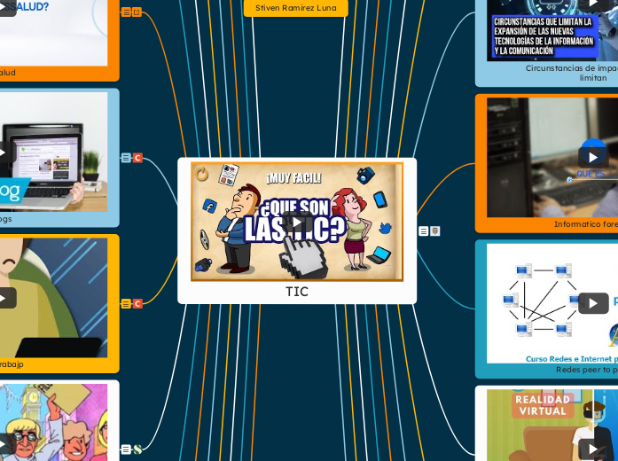 TIC | Mapa mental Mindomo