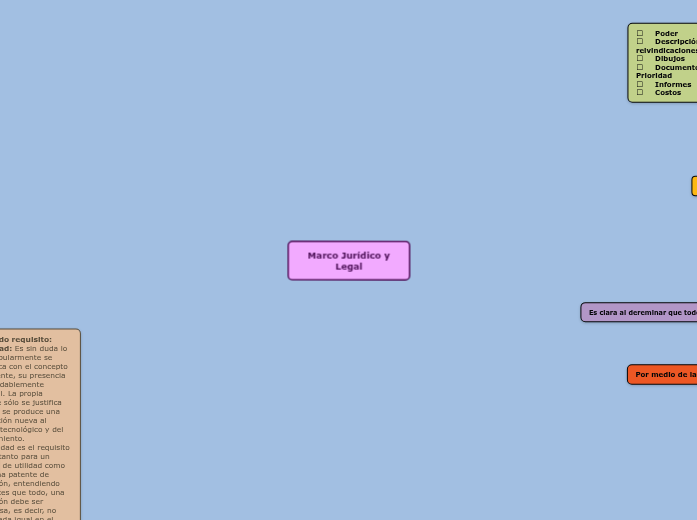 Marco Jurídico y Legal - Mind Map