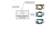 Exposicion de estrategias afectivas - Mind Map