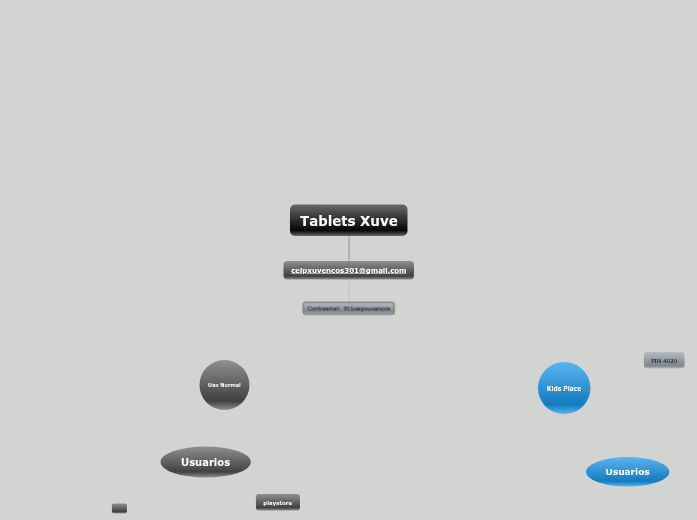 Tablet Xuve - Mind Map