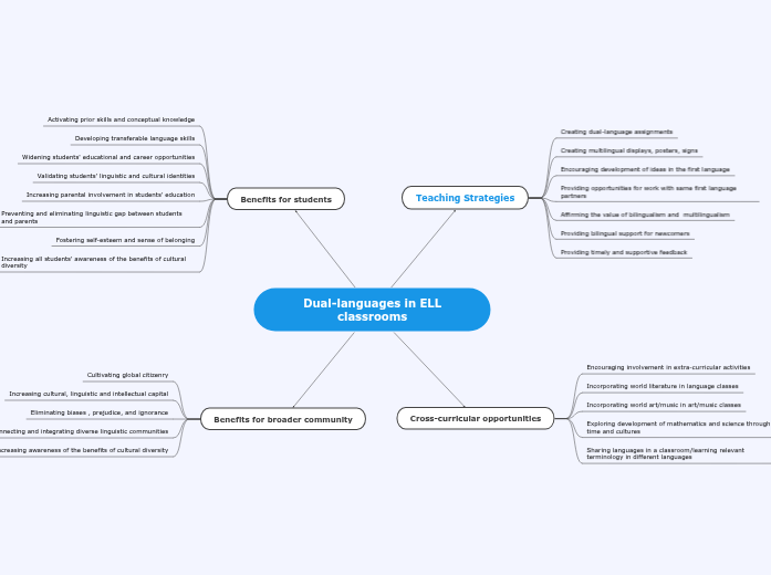 mindmap - Mind Map