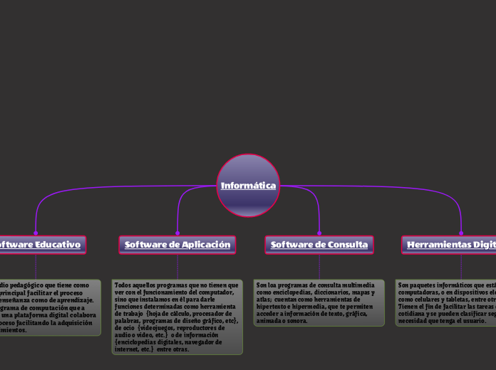 Informática - Mind Map