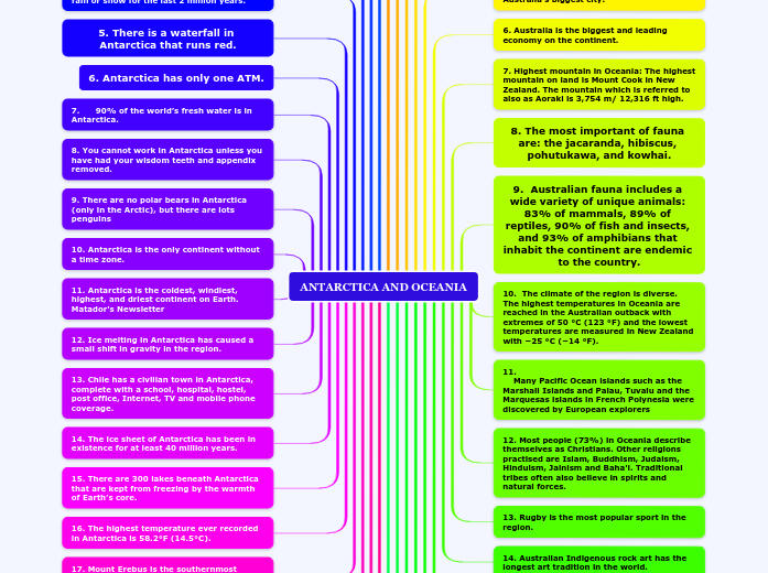 ANTARCTICA AND OCEANIA - Mind Map