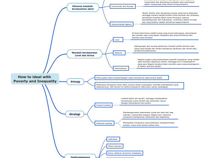 How to ideal with Poverty and Inequality - Mind Map