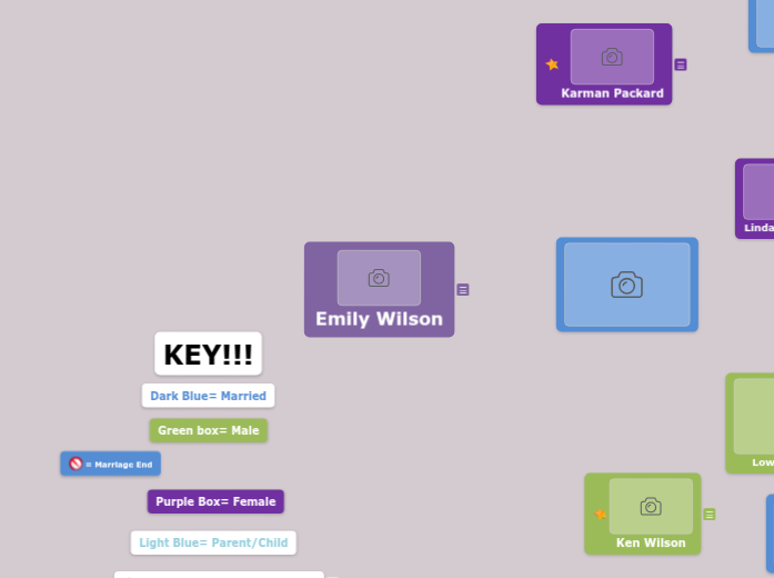 Family Tree - Mind Map