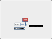 JAZZ - Mind Map