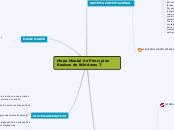 Mapa Mental de Principios Basicos de Windo...- Mind Map