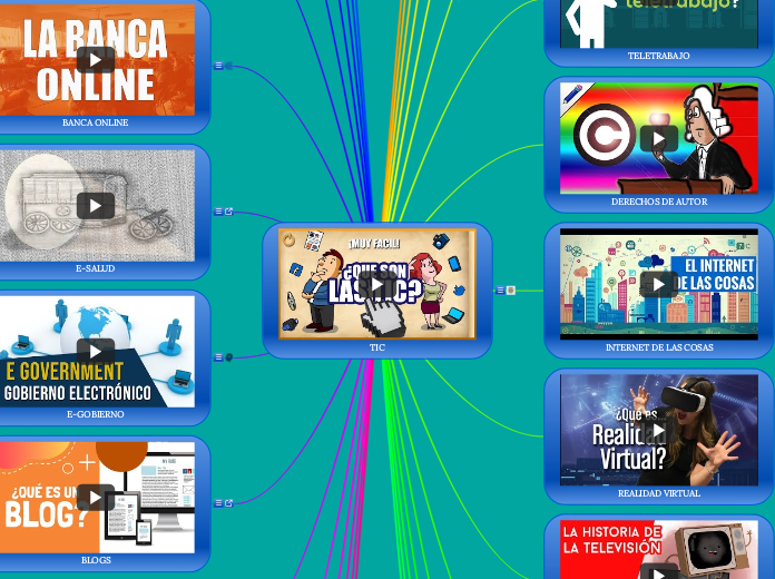 TIC - Mind Map