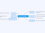 Dialog Peradaban - Mind Map