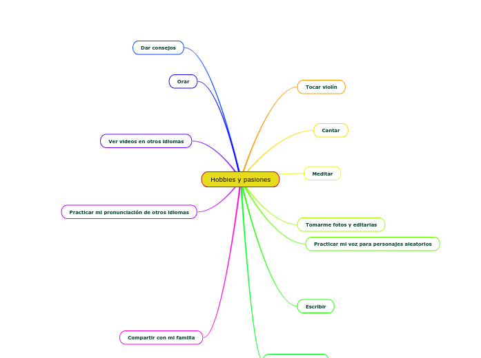 Hobbies y pasiones - Mind Map