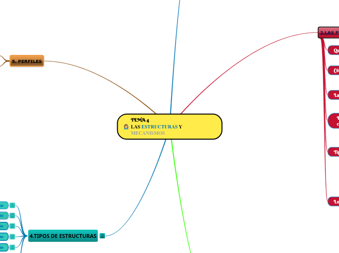 TEMA 4 ...- Mind Map