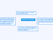 REGULAR VERBS - Mind Map