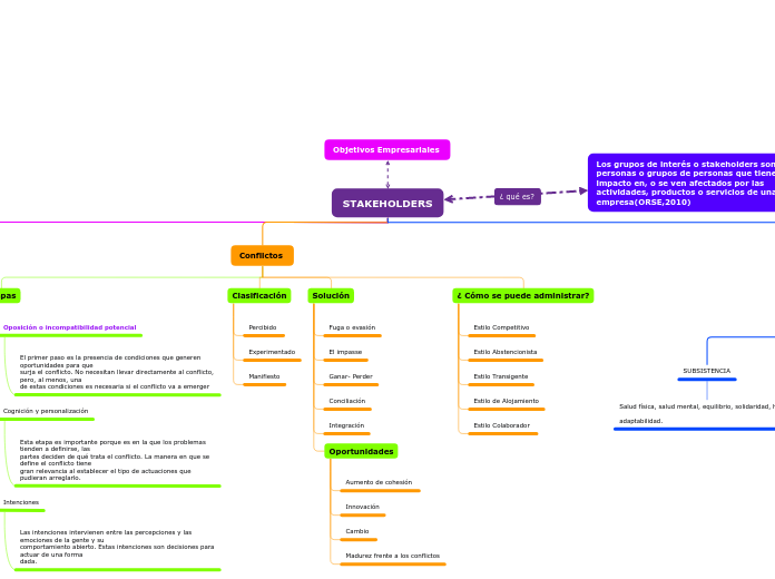 STAKEHOLDERS - Mind Map