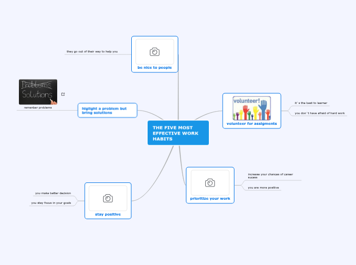 THE FIVE MOST EFFECTIVE WORK HABITS - Mind Map