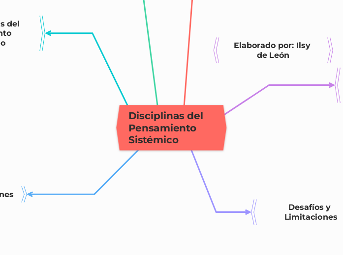 Disciplinas del Pensamiento Sistémico | Mapa mental Mindomo