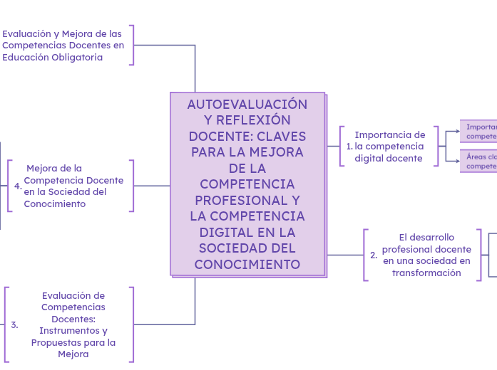 AUTOEVALUACIÓN Y REFLEXIÓN DOCENTE: CLAVES PARA LA MEJORA DE LA COMPETENCIA PROFESIONAL Y LA ...