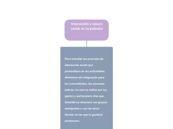 Interacción y apoyo social en la pobreza - Mind Map