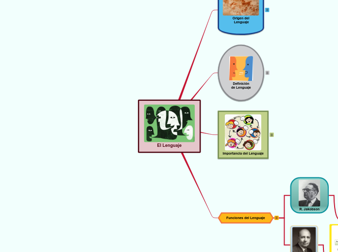 El Lenguaje - Mind Map