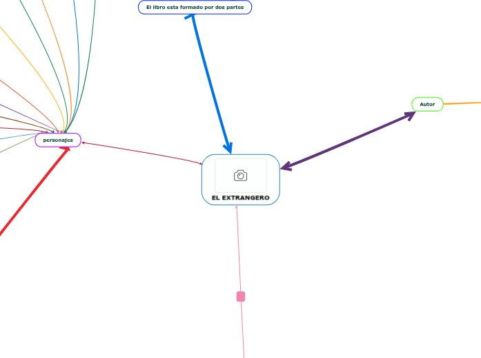 EL EXTRANGERO - Mind Map