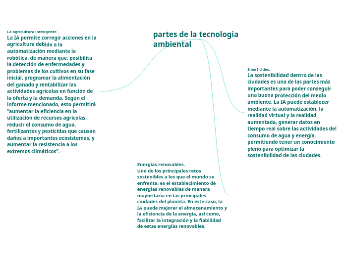 partes de la tecnologia ambiental - Mind Map