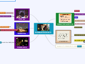 ROMANTICISMO - Mind Map