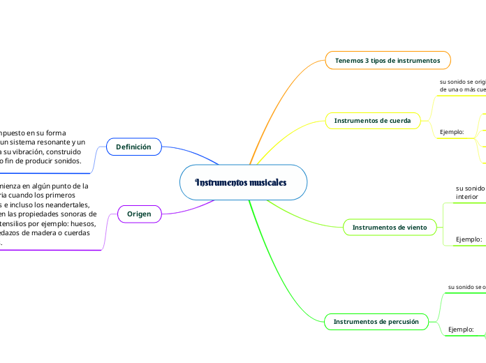 Instrumentos musicales - Mind Map
