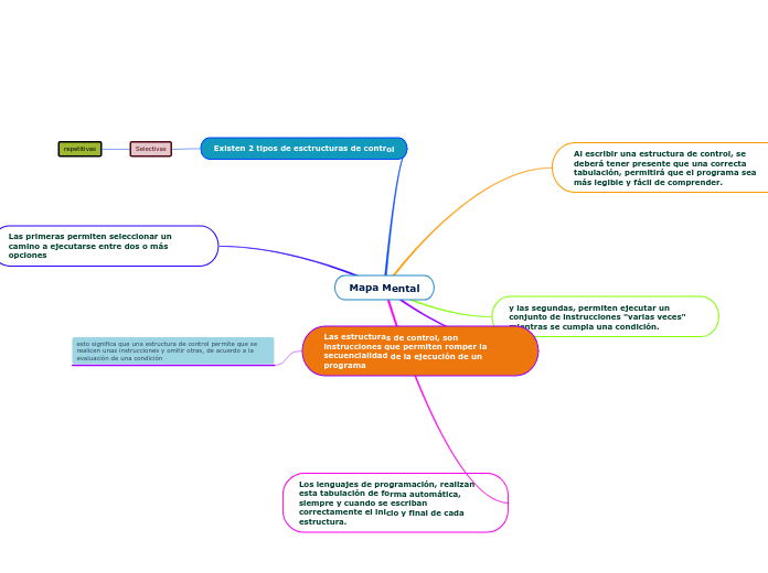 estructuras de control - Mind Map