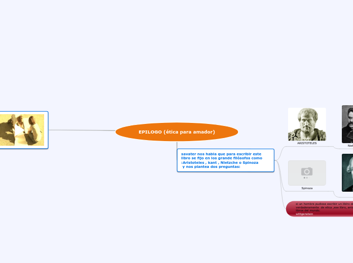 los arboles - Mind Map