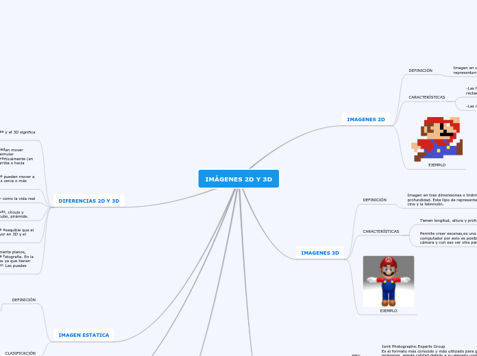 IMÁGENES 2D Y 3D - Mind Map