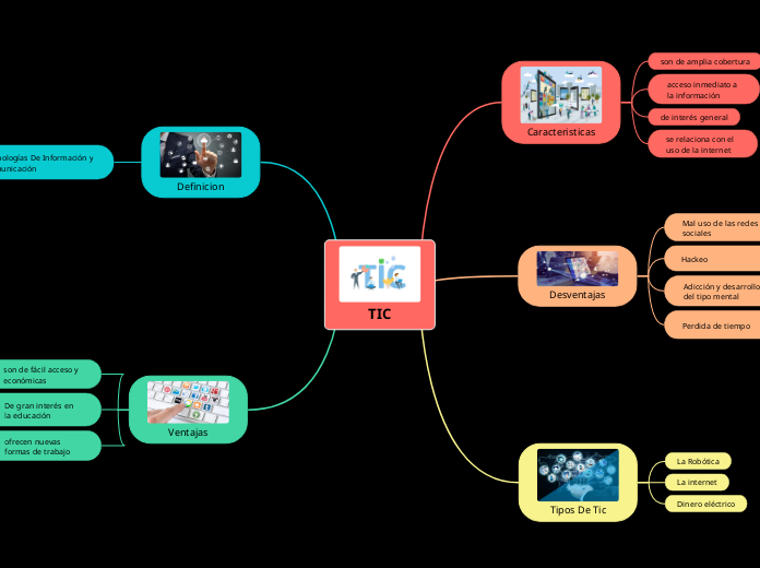 TIC - Mind Map
