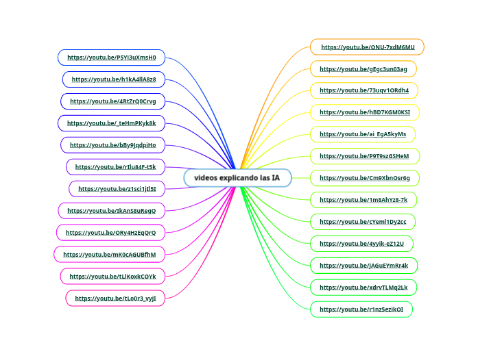 videos explicando las IA - Mind Map