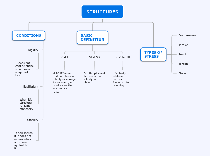 STRUCTURES - Mind Map