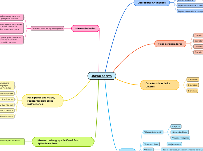 Macros de Excel - Mind Map