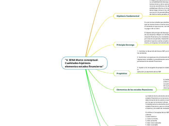 “4. SENA Marco conceptual- Cualidades-hipó...- Mind Map