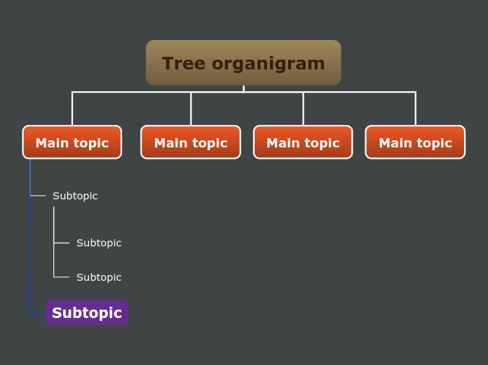 Tree organigram - Mind Map