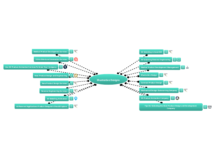 Illustrative Designs - Mind Map