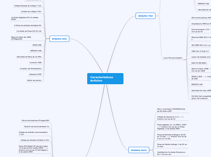 Caracteristicas Arduino - Mind Map