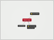Nuevo mapa - Mind Map