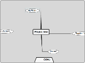 Idea Map for Environmental Issues Planning - Mind Map