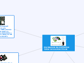 PROCESADORES EN DISPOSITIVOS - Mind Map