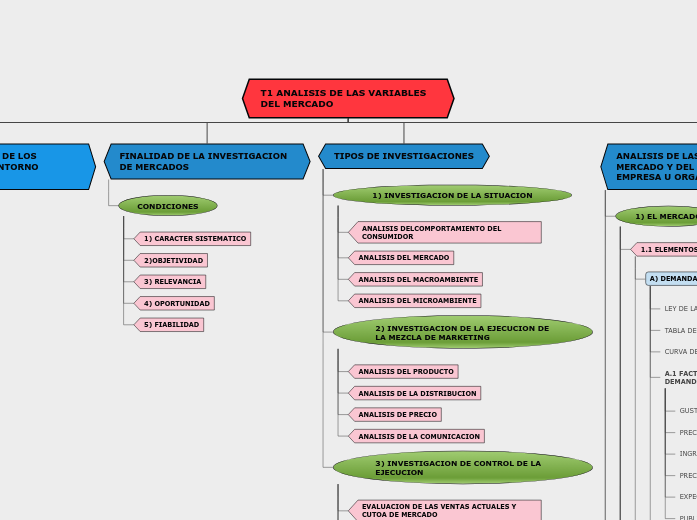 MAPA CONCEPTUAL U1 SIM - Mind Map